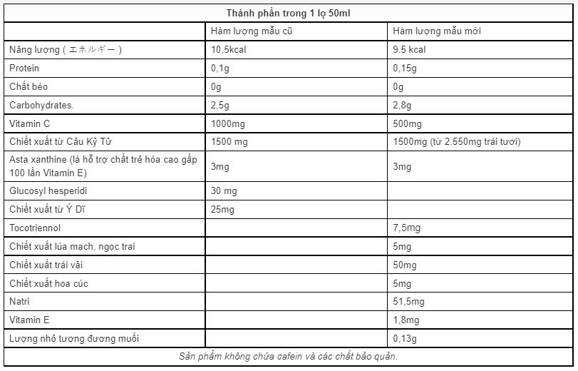 Cosmetic For You - Mỹ Phẩm Chính Hãng | Nước uống trắng da shiseido ...